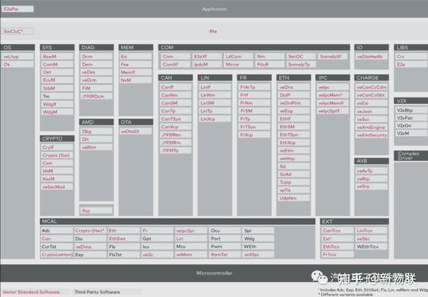 万字长文解读AUTOSAR完整架构及AP特性 - 知乎