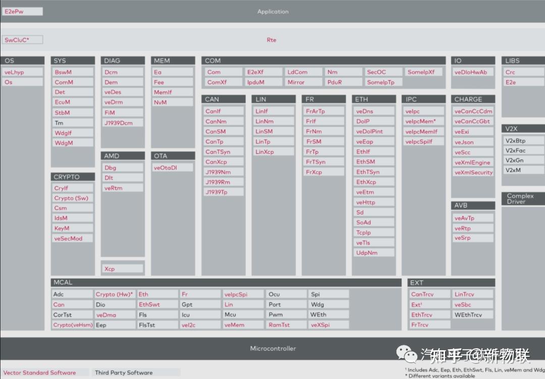 万字长文解读AUTOSAR完整架构及AP特性 - 知乎