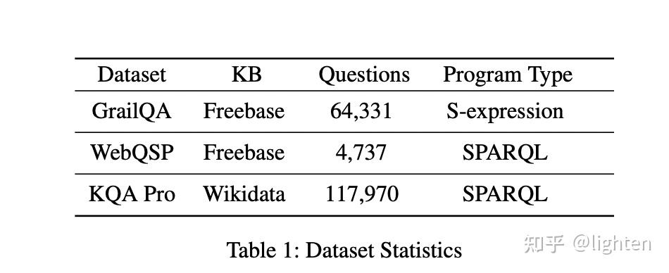 FlexKBQA：将LLM的生成能力用于知识图谱问答（KBQA） - 知乎