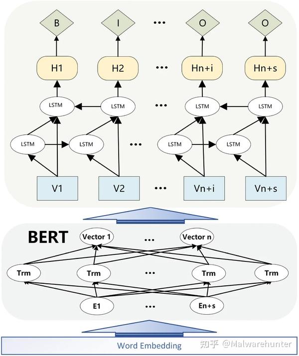 CDTier:中文威胁情报实体关系数据集 - 知乎