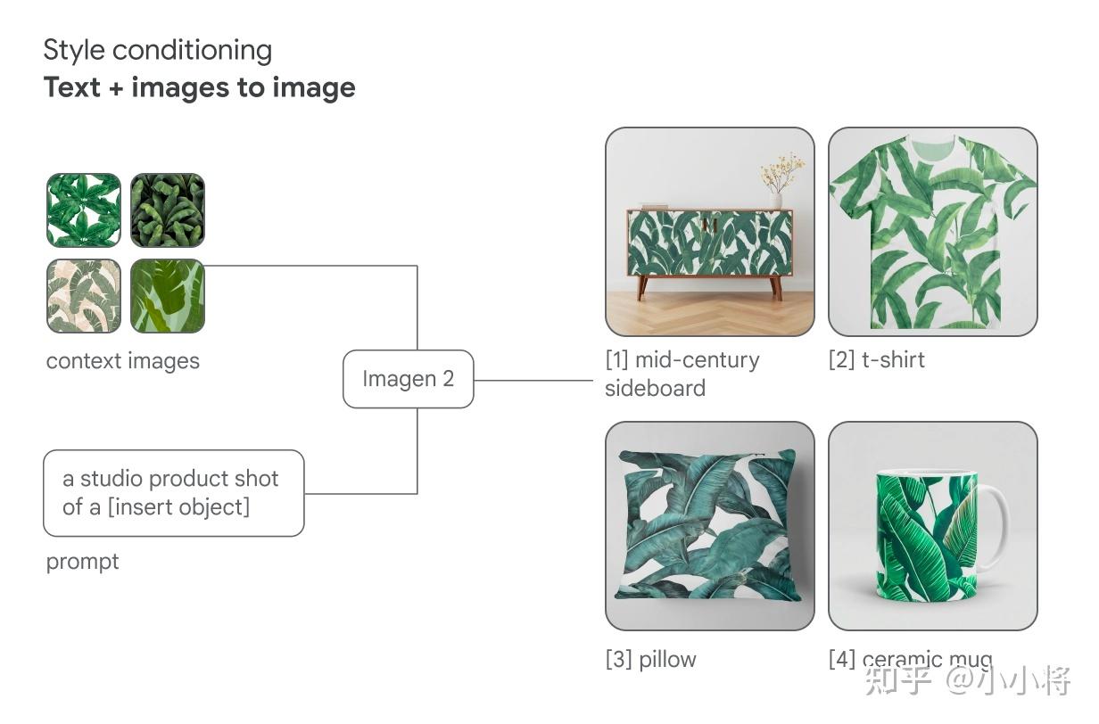 谷歌发布最强文生图大模型 Imagen 2，有哪些技术亮点？ - 知乎