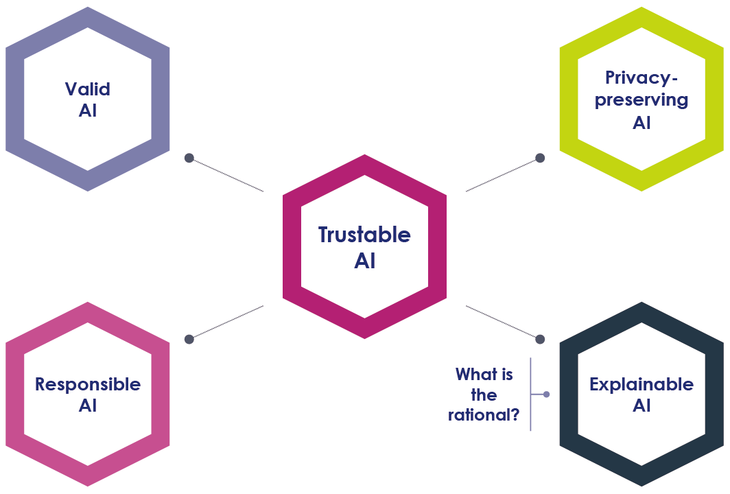 Trustworthy Machine Learning （可信机器学习） - 知乎