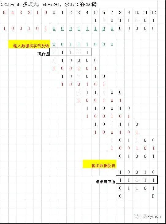 史上解释CRC最清楚的文章 - 知乎