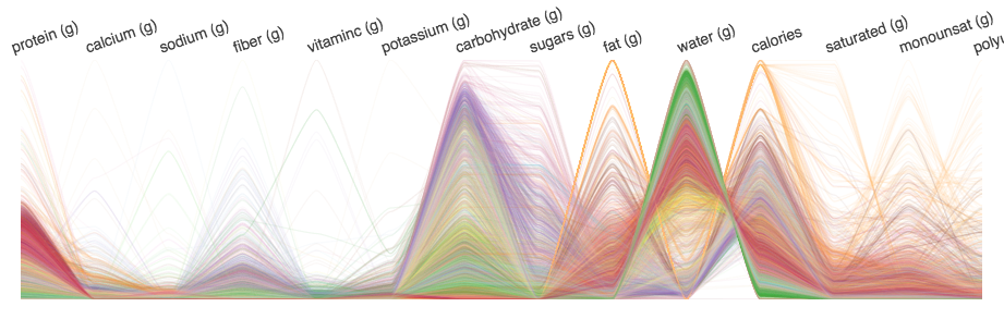 D3.js 学习之路 - 知乎