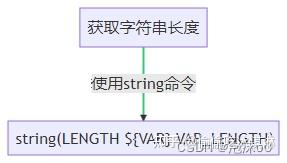 CMake String函数：如何巧妙地在cmake中操作字符串 - 知乎