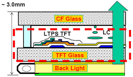LCD工作原理及结构 - 知乎