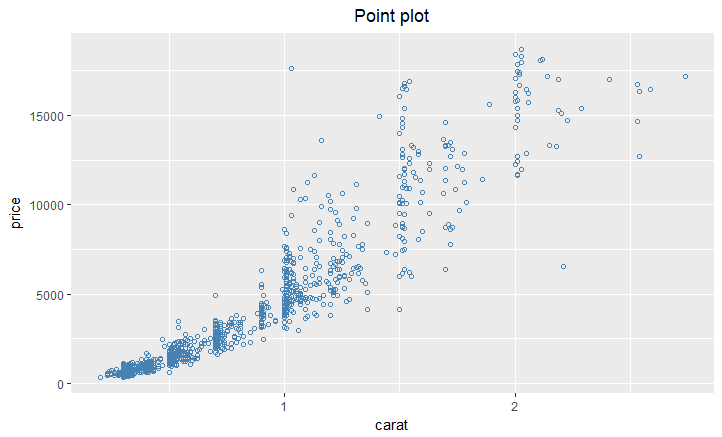 以正确的姿势打开ggplot2 - 知乎