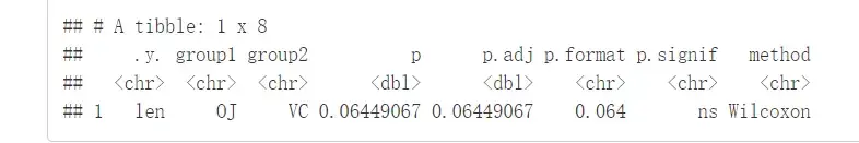 R语言：添加p-value和显著性标记 - 知乎