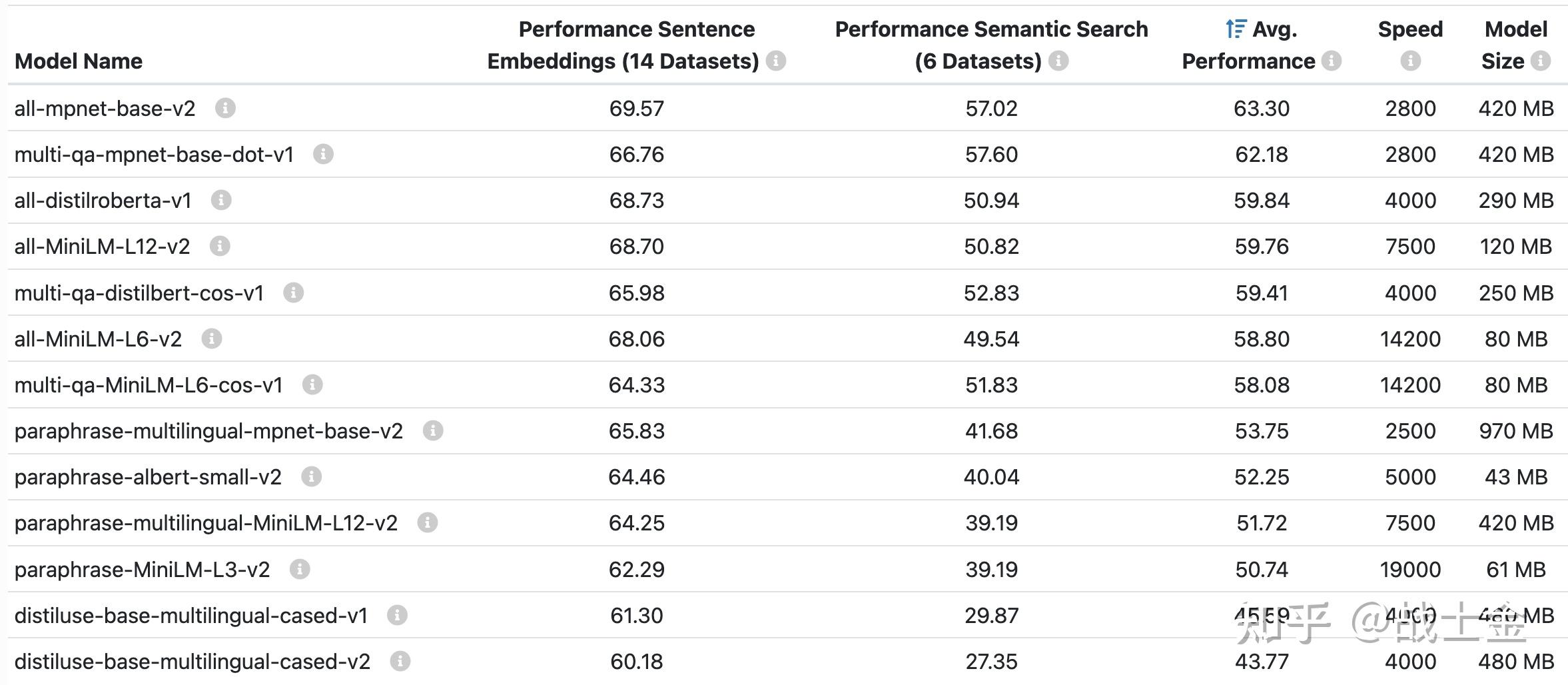 大模型外挂(向量)知识库 - 知乎