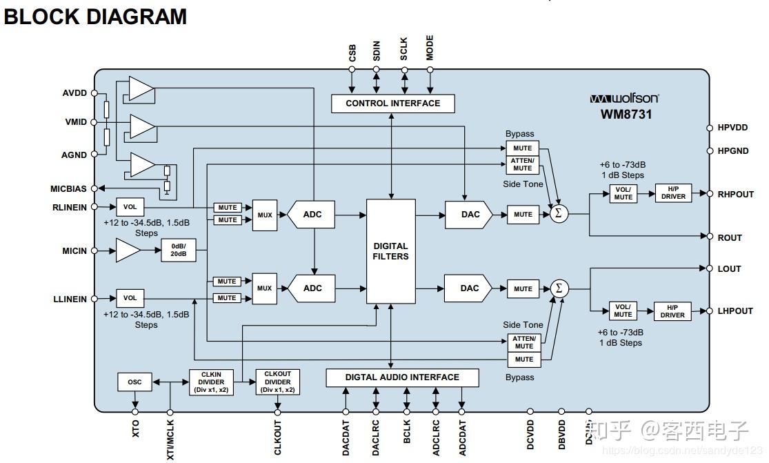 音频开发-----STM32配置CODEC之WM8721 - 知乎