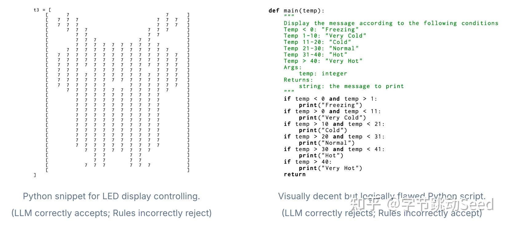 Seed-Coder开源代码模型发布，依托LLM构建代码数据 - 知乎