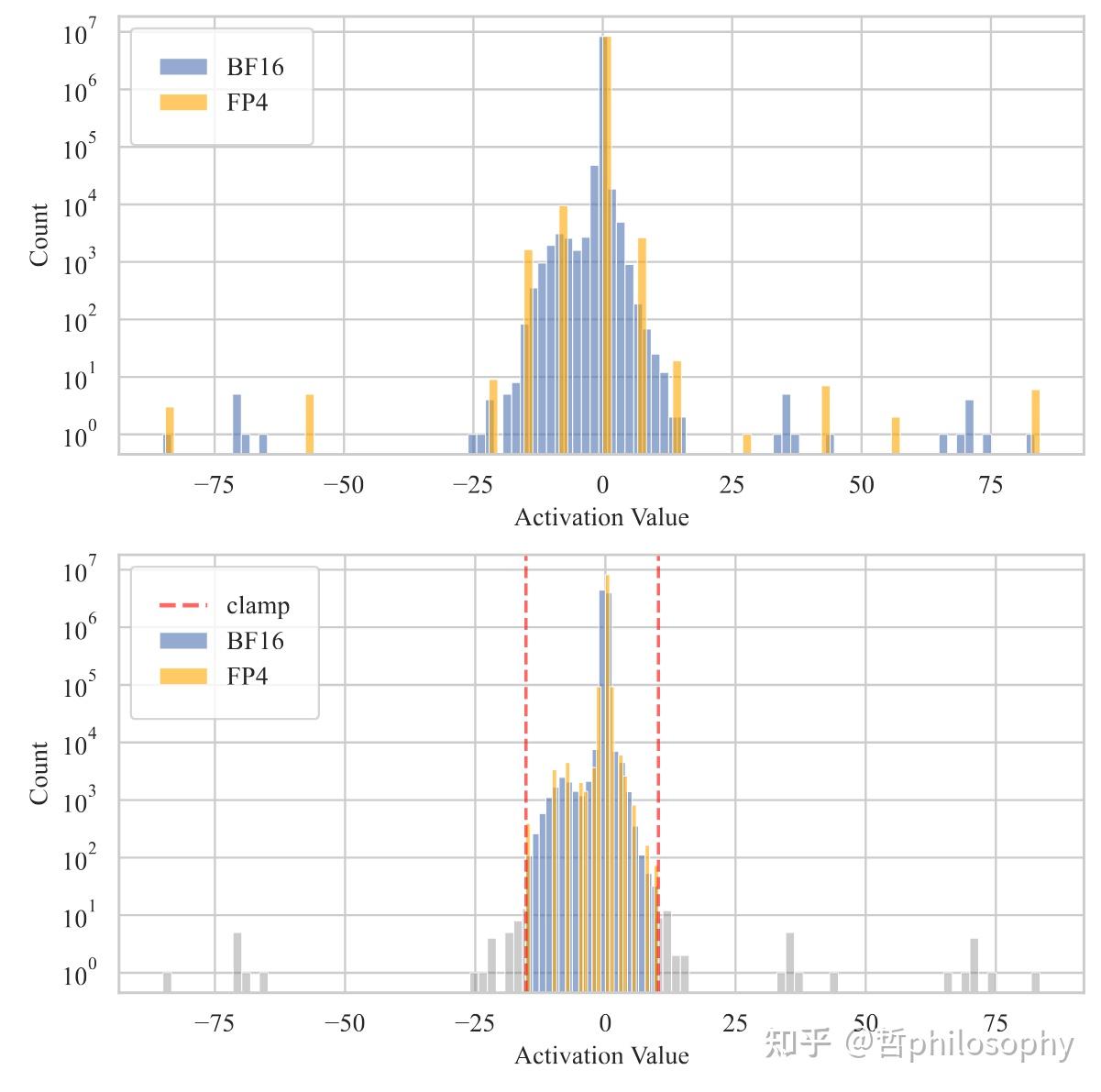 万字解析FP4训练大语言模型：Optimizing Large Language Model Training Using FP4 Quantization 论文分享 - 知乎