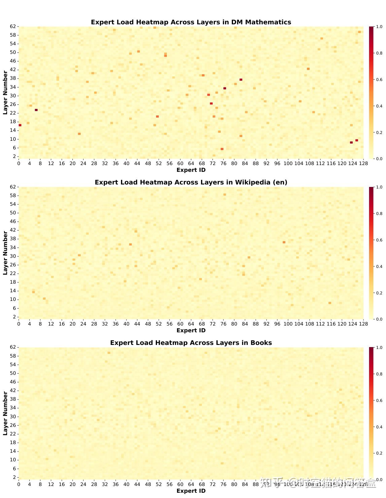 142B参数激活14B！rednote-hilab开源MoE模型dots.llm1实现高效推理与顶级性能 - 知乎