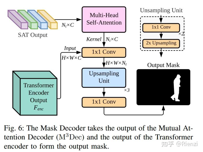 论文笔记：Multi-Modal Mutual Attention and Iterative Interaction for Referring Image Segmentation - 知乎