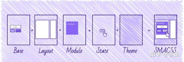CSS的革命：从基础到前沿的全面演变 - 知乎