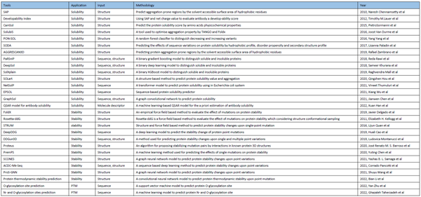 【领康时代CDMO】早研阶段的成药性分析对药物CMC的重要性【二】 - 知乎