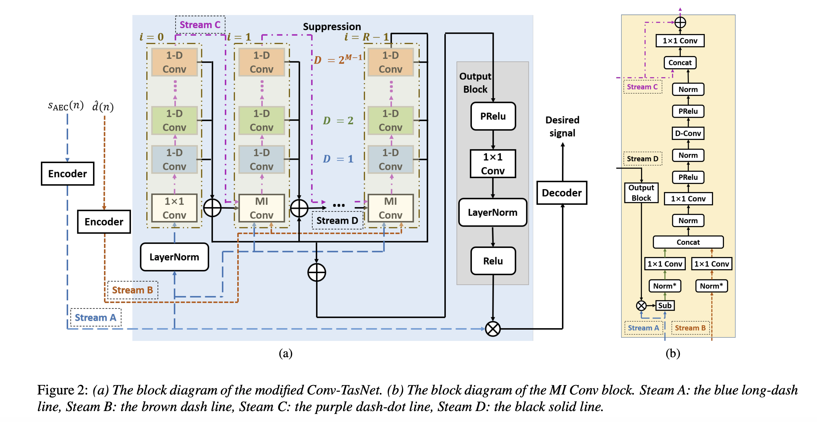 语音分离---TasNet - 知乎