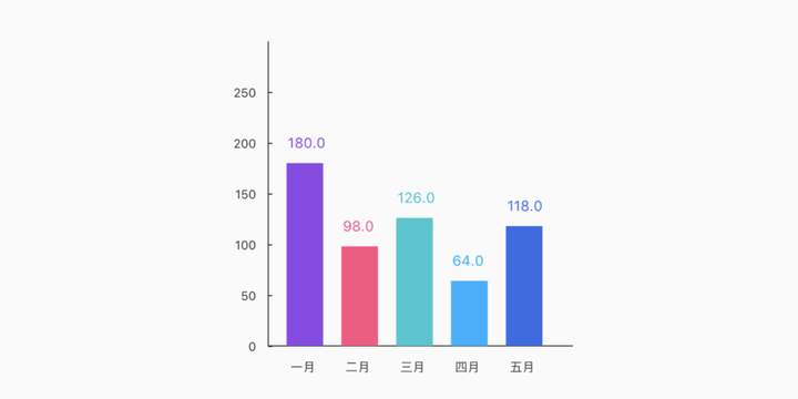 使用 Flutter 绘制图表（一）柱状图📊 - 知乎