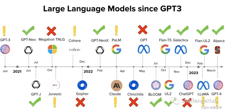LLMs模型速览上（GPTs、LaMDA、GLM/ChatGLM、PaLM/Flan-PaLM） - 知乎