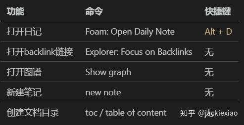 Foam-vscode笔记入门/教程 - 知乎