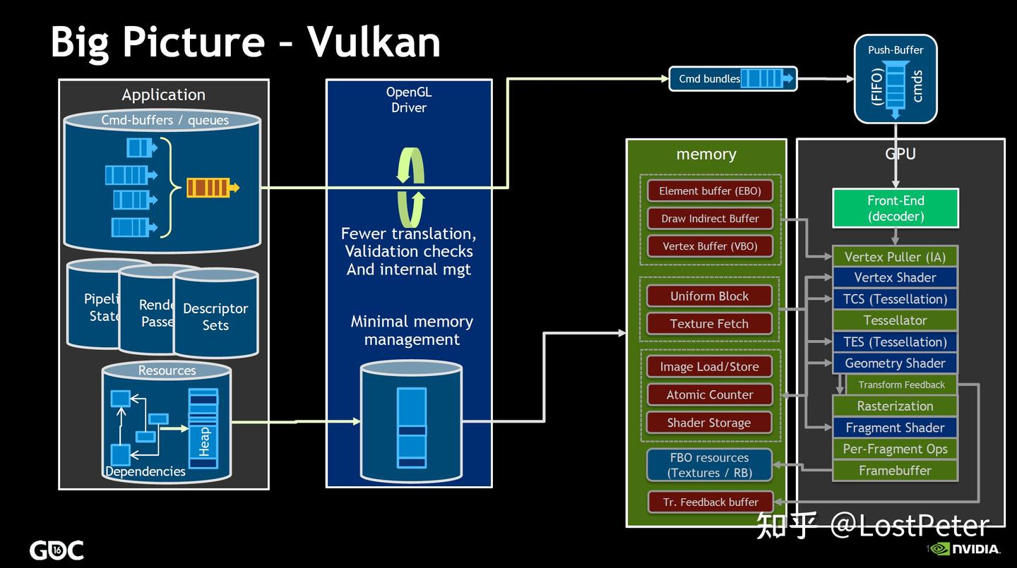 Vulkan学习例子001: vulkan_001_triangle 渲染一个三角形 - 知乎