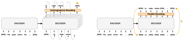 Speculative Decoding 论文阅读合订本 - 知乎