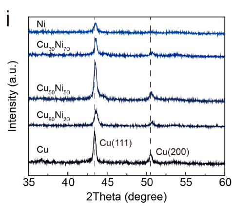 Materials Studio计算XRD图谱 - 知乎