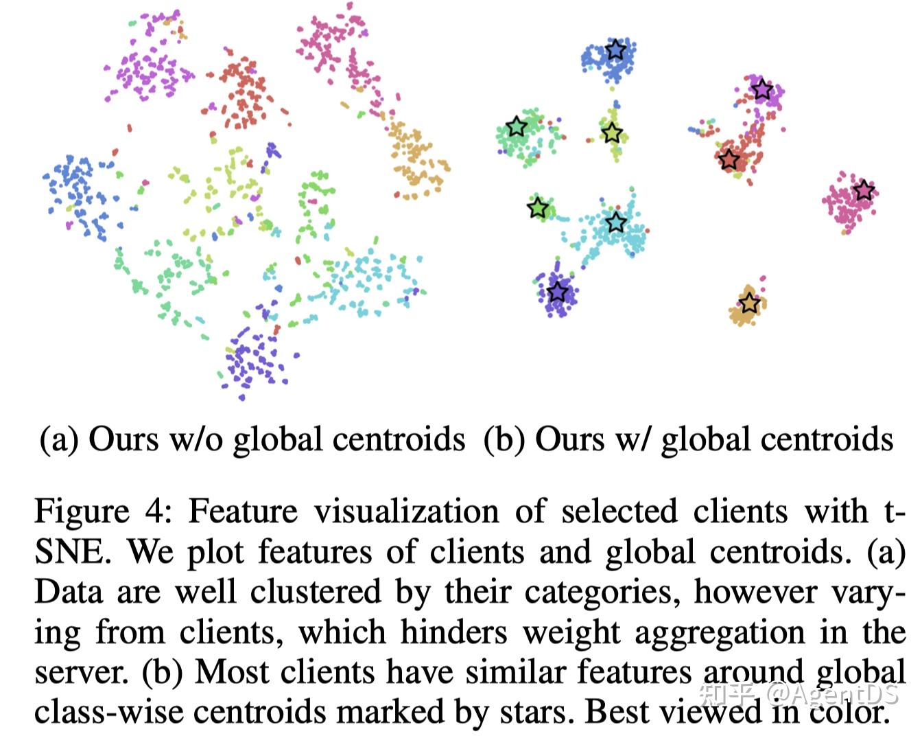 【Federated Learning】FL + Noisy Label: Robust Federated Learning with ...