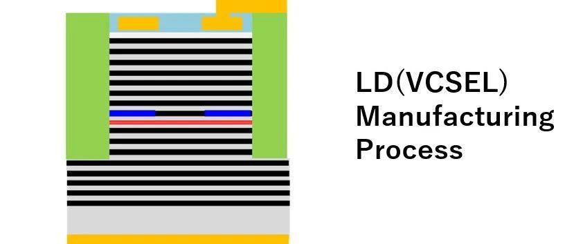 VCSEL制造工艺全流程 - 知乎