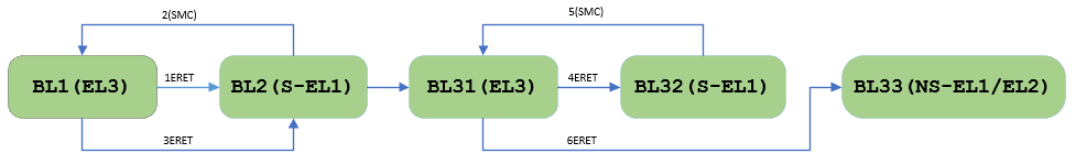 深入理解SoC上电和boot流程 - 知乎