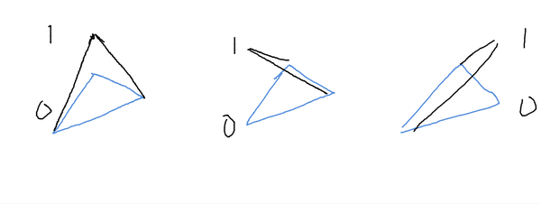 有限元方法复习：Galerkin方法、构造有限元空间 - 知乎