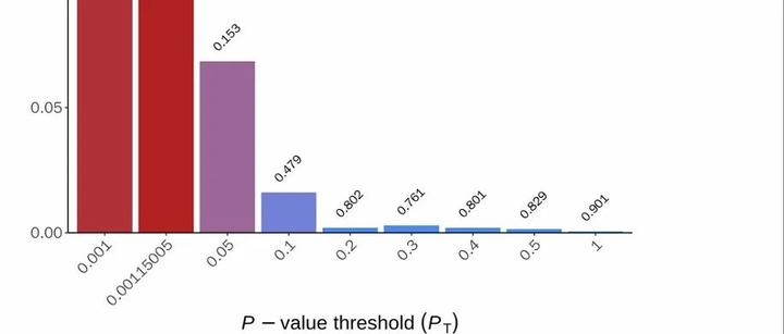 如何使用plink进行二分类性状的GWAS分析并计算PRS得分 - 知乎