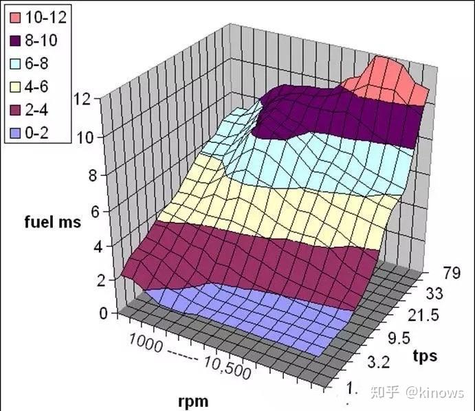 如何编写汽车ecu程序？ - 知乎