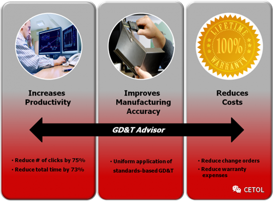 GD&T 基础知识简介与应用 - 知乎