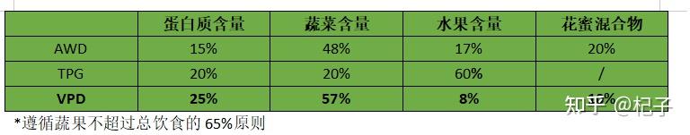 蜜袋鼯首创VPD食谱test～ - 知乎