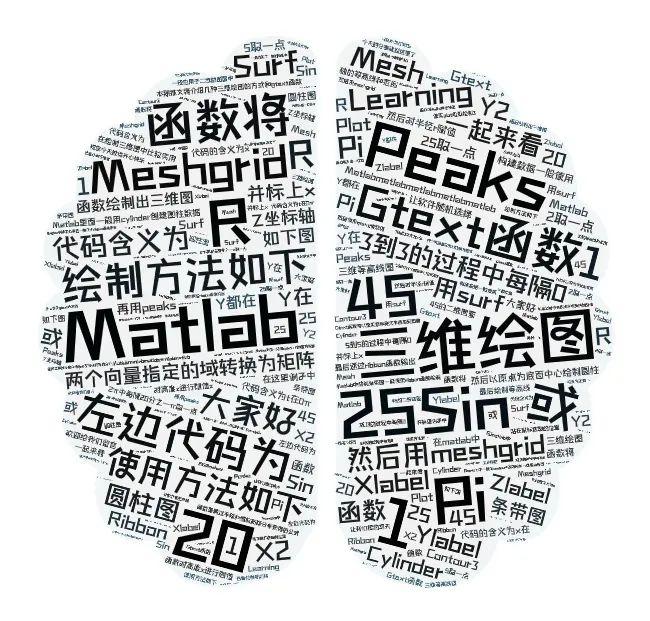 宏记软件（四）：Matlab三维绘图及gtext函数 - 知乎