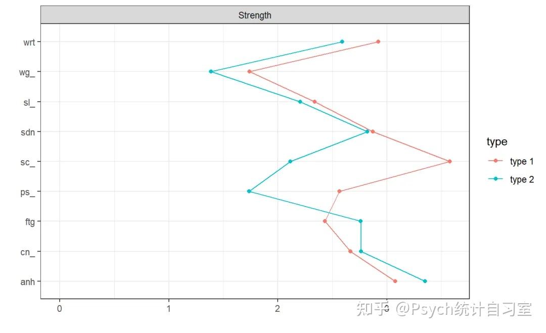 针对桥梁症状的可视化和网络比较 - 知乎