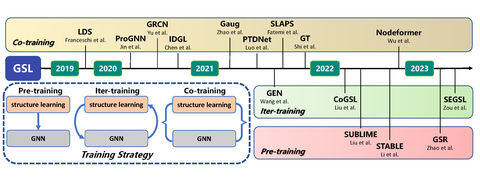 如何评价Meta/FAIR 最新工作Segment Anything？ - 知乎