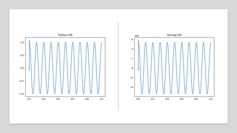 使用VCS观察Verilog二维数组仿真值的方法 - 知乎