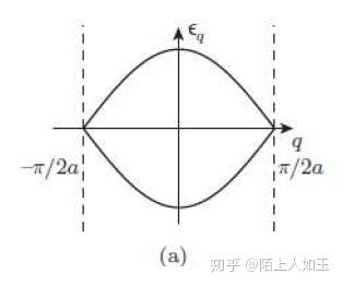 1d SSH model - 知乎
