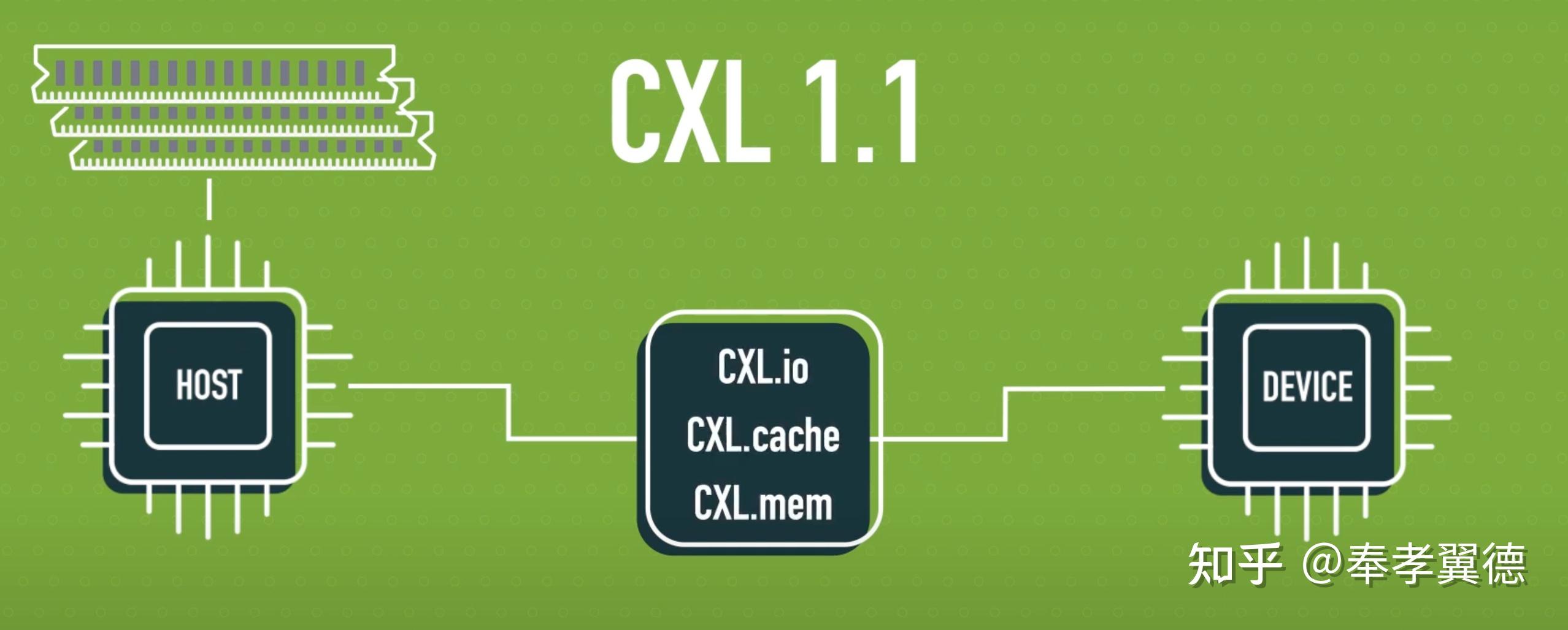第四代英特尔至强可扩展处理器支持CXL，但没完全支持 - 知乎