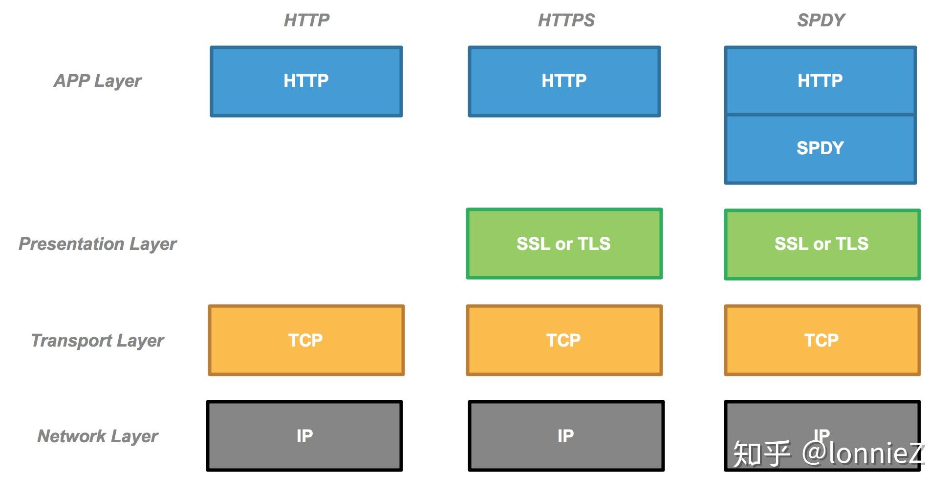Http演进之路之五 - 知乎