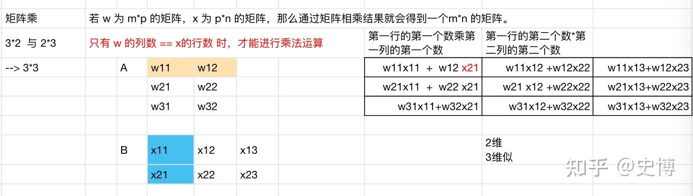 【numpy】数组操作基础(4)matrix 知乎