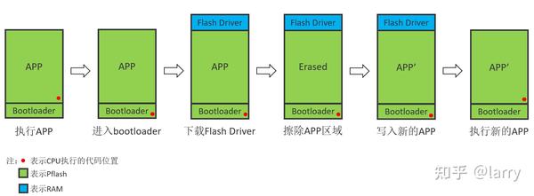 英飞凌AURIX 2G芯片Flash Driver开发 - 知乎