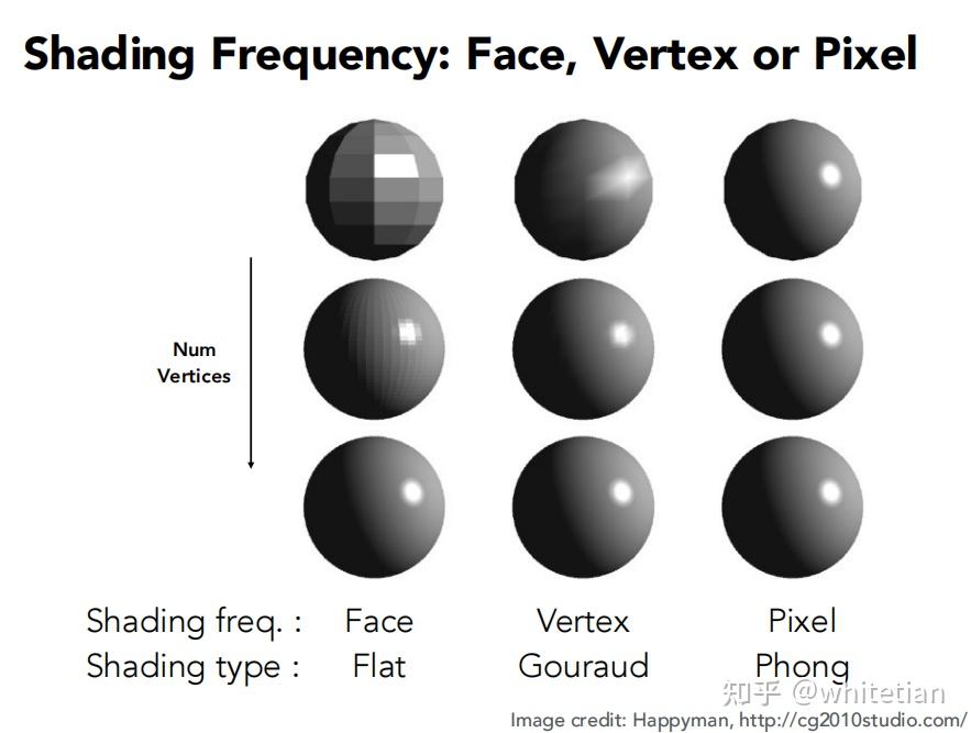 图形学基础-Shading - 知乎