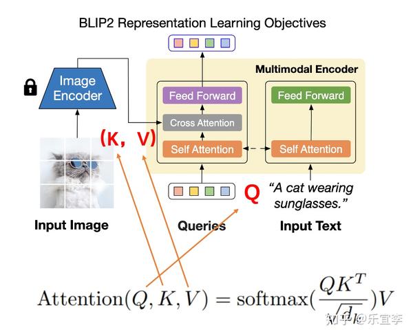 BLIP-Diffusion可控图像生成的新高度：“目标驱动”+“强可控” - 知乎