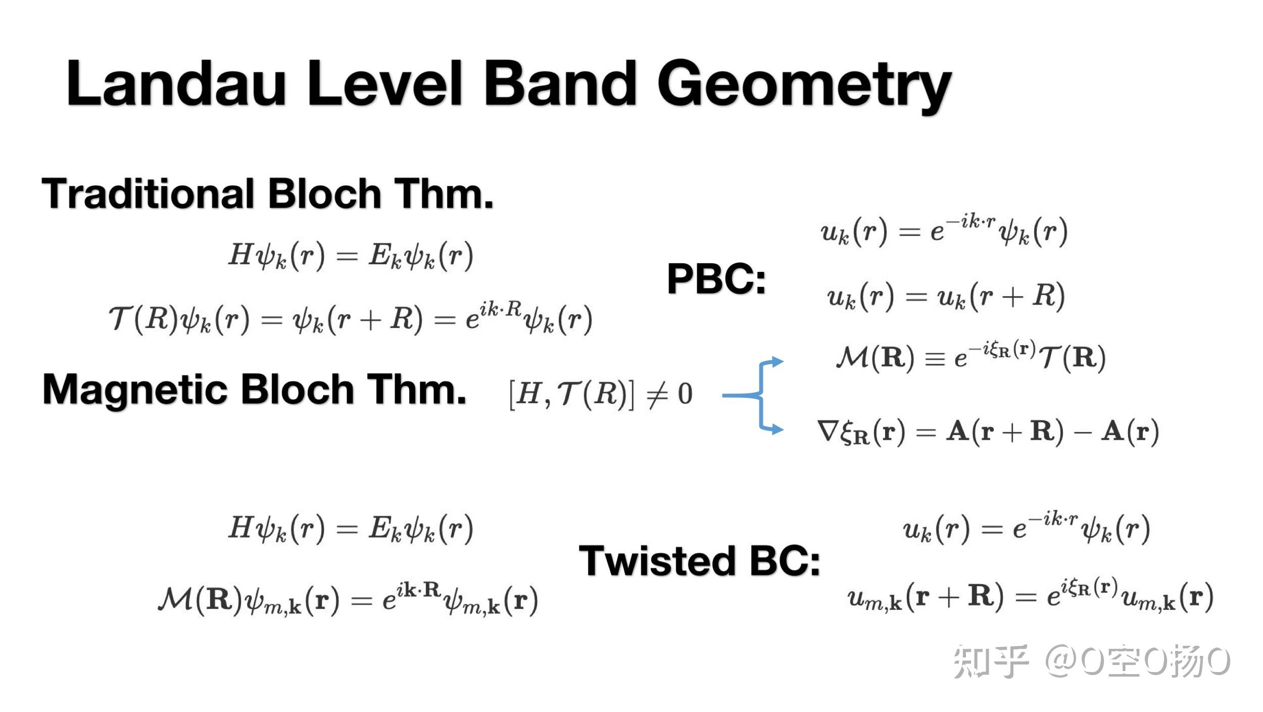 分数陈绝缘体(Fractional Chern Insulator) - 知乎