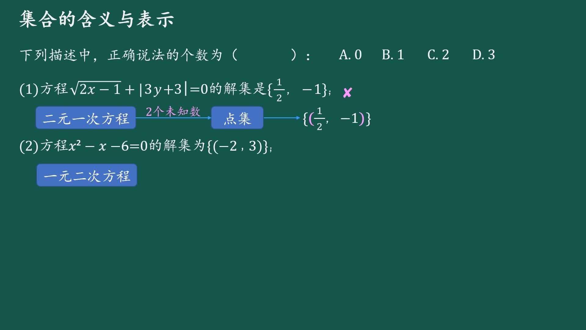 集合的含义与表示（入门） 知乎