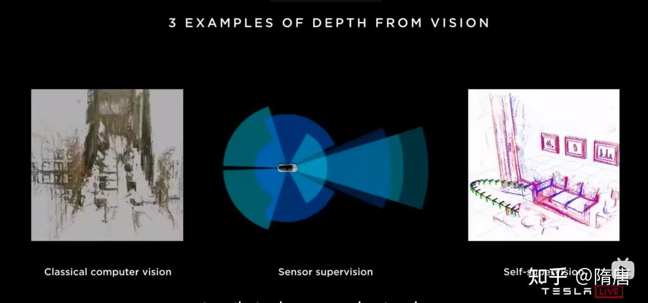 聊一聊Tesla 的Occupancy Network - 知乎