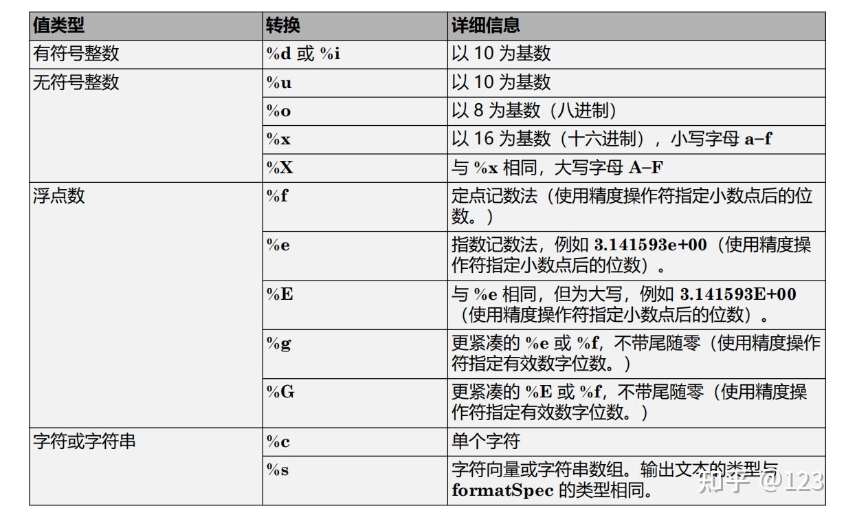 MATLAB FormatSpec(格式化操作符)使用详解 - 知乎